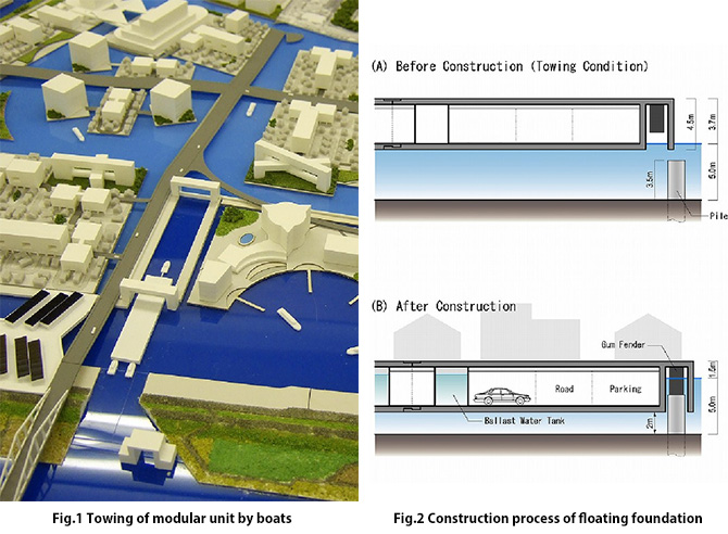 Floating foundation construction - lassasphere