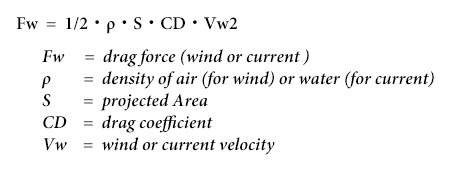 Appendix of Engineering Aspects | Various Aspects | Sustainable Water City